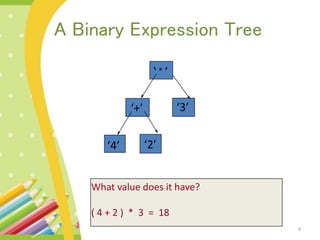 Binary expression tree | PPTX