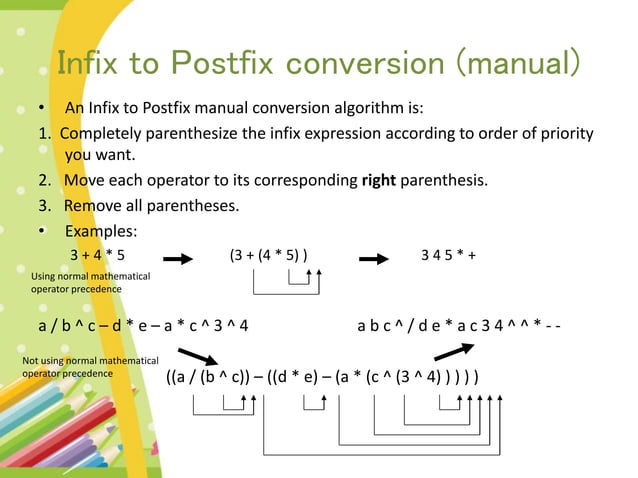 Binary expression tree