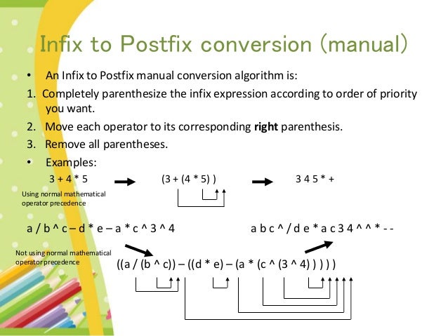 Binary expression tree
