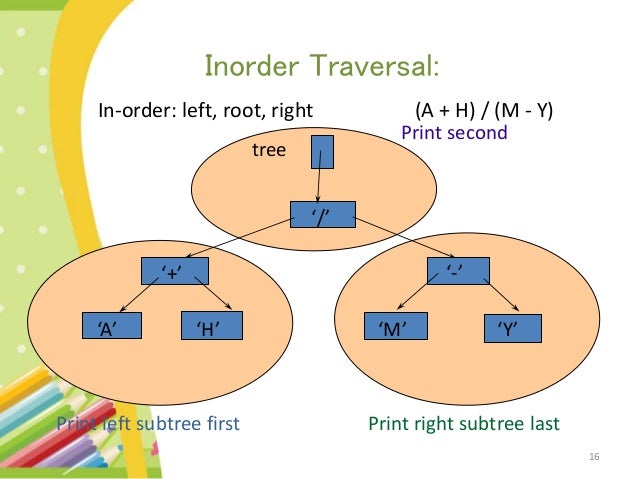 Binary Expression Tree