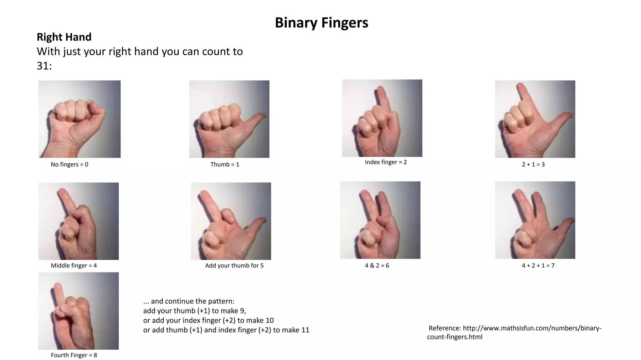 Binary fingers | PPT