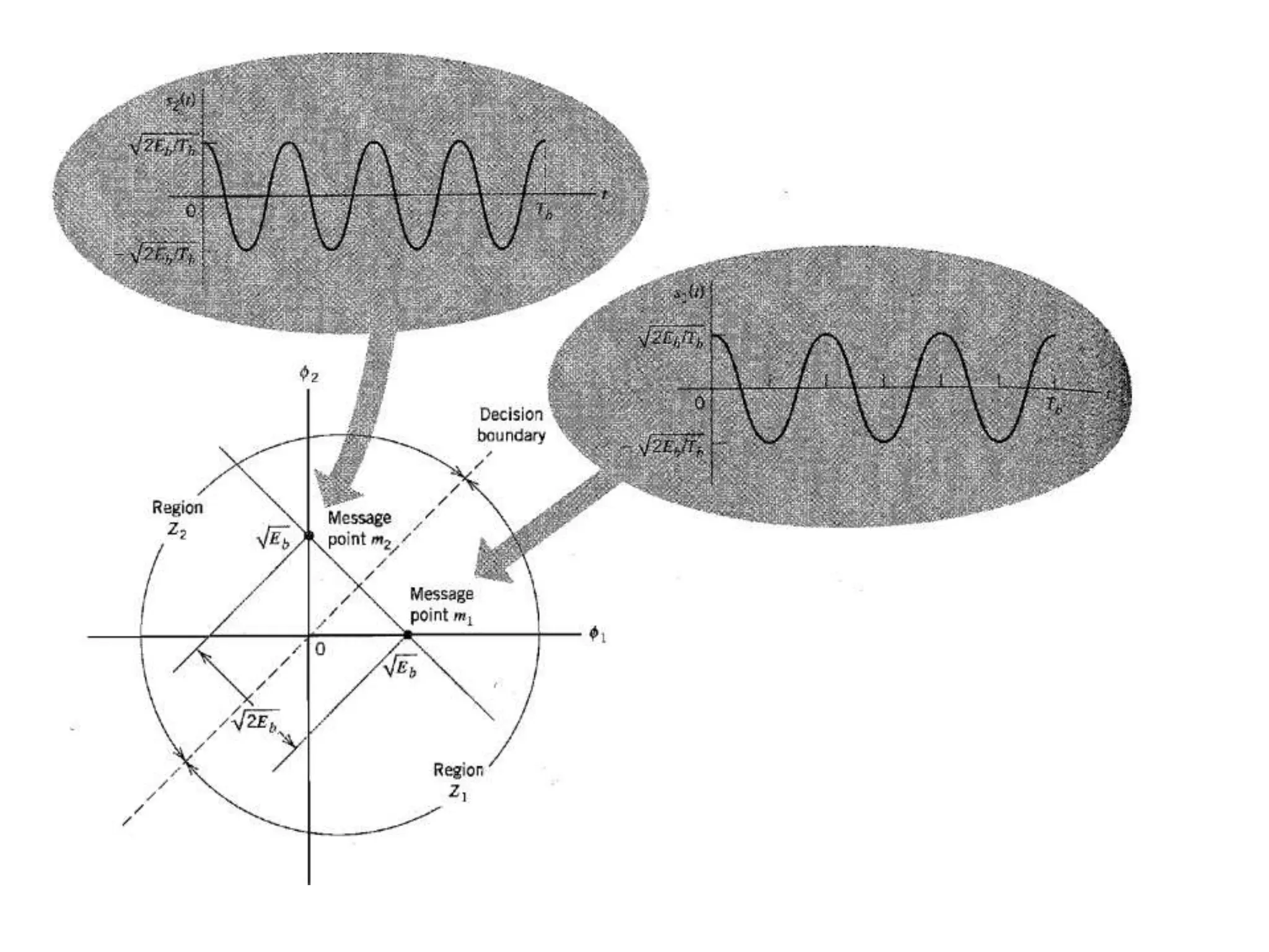 Binary frequency-shift keying (BFSK).pptx