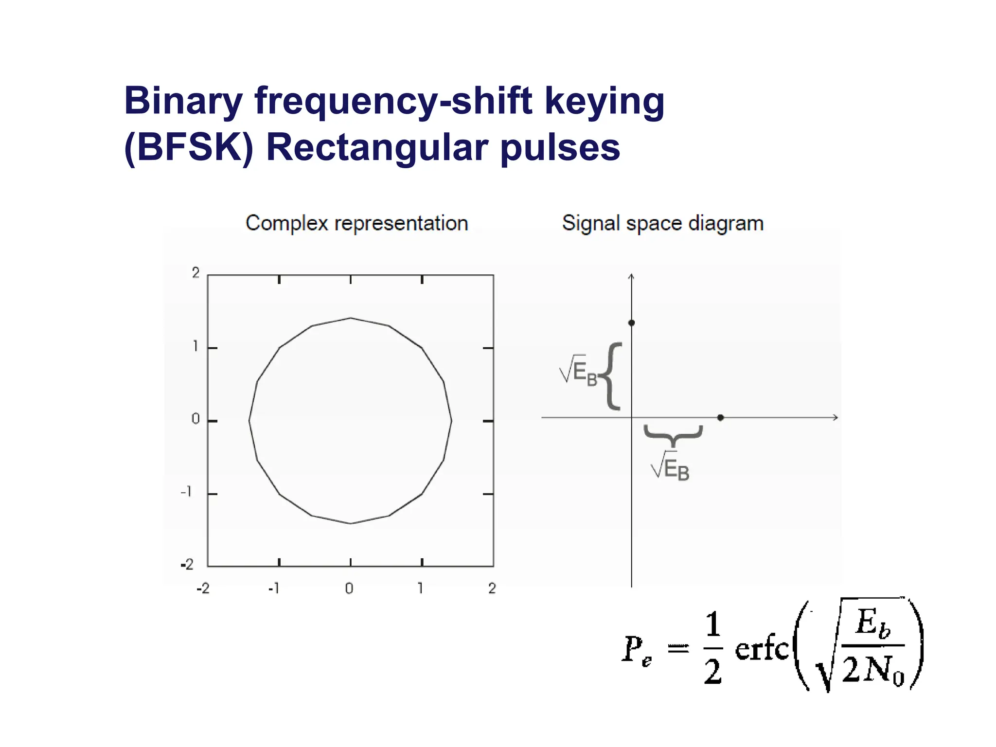Binary frequency-shift keying (BFSK).pptx