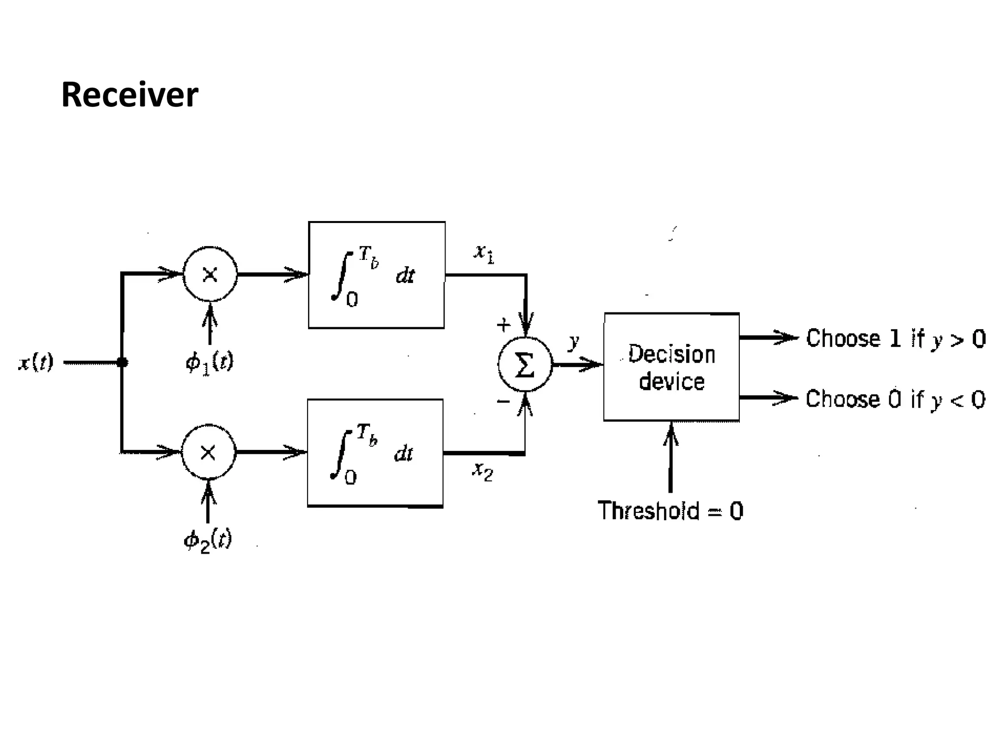 Binary frequency-shift keying (BFSK).pptx
