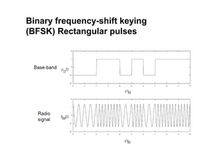 Binary frequency-shift keying (BFSK).pptx