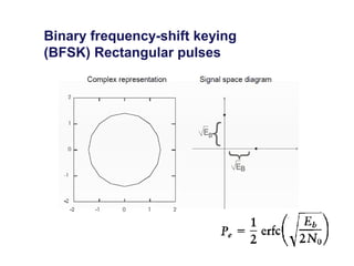 Binary frequency-shift keying (BFSK).pptx