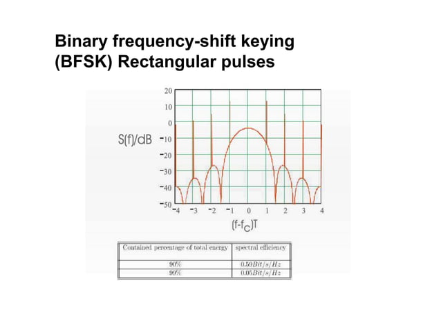 Binary frequency-shift keying (BFSK).pptx