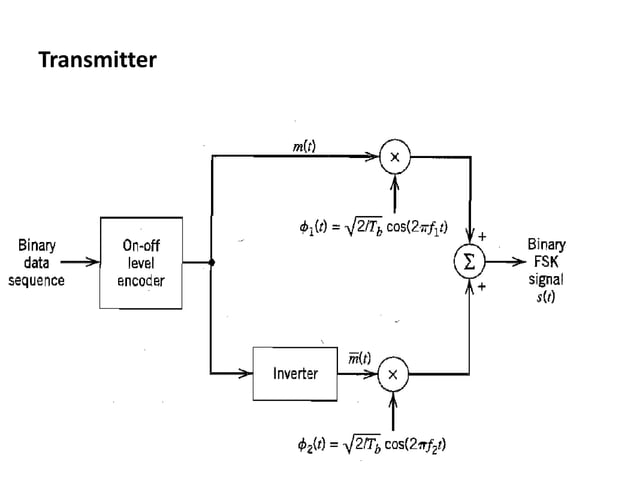 Binary frequency-shift keying (BFSK).pptx