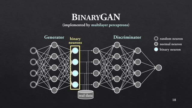 Training Generative Adversarial Networks With Binary Neurons By End To End Backpropagation Ppt