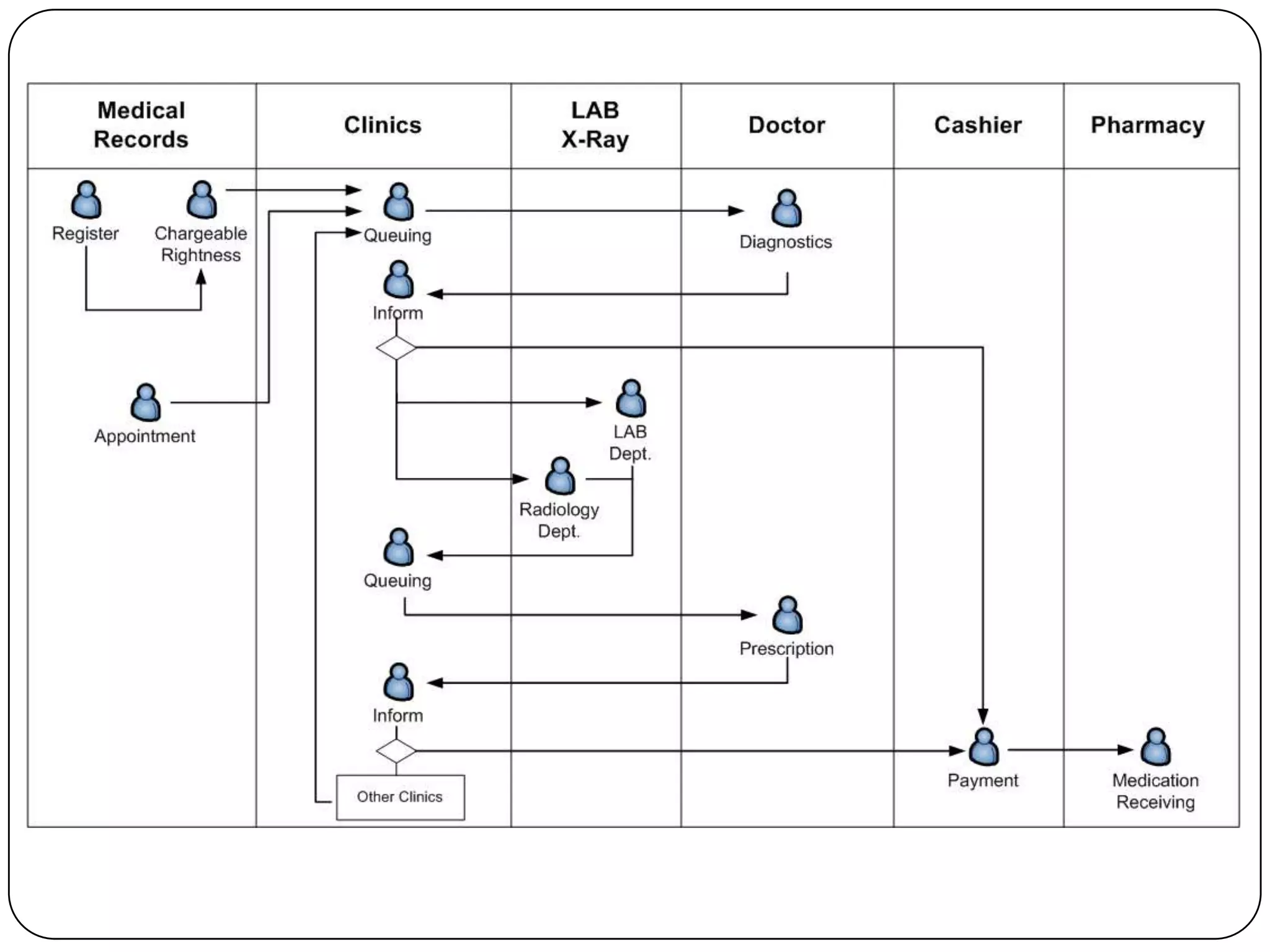 Binary graphics - Medical Resource Imaging System | PPTX | Operating ...