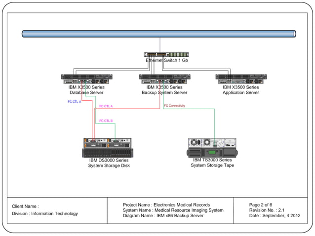 Binary graphics - Medical Resource Imaging System | PPTX | Operating ...