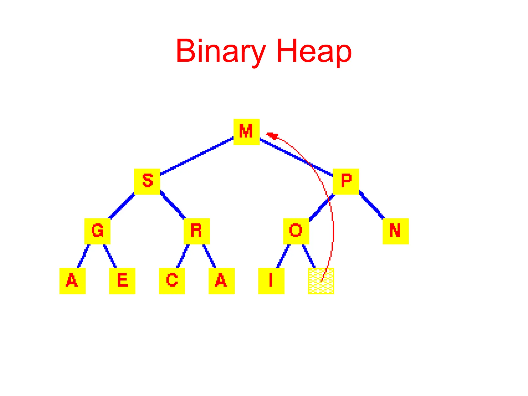 "Binary Heap: Structure, Types, and Uses" | PPT