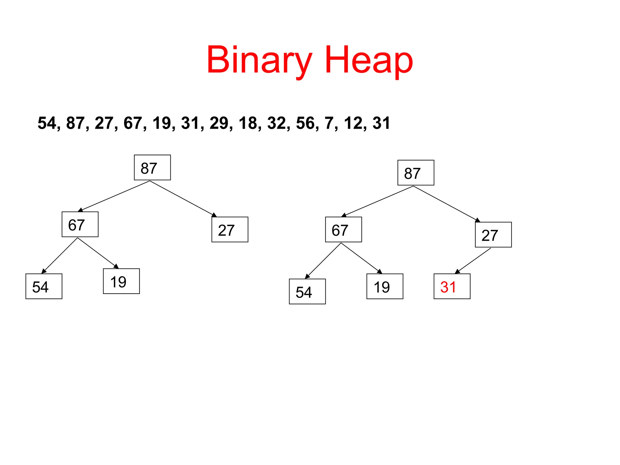 "Binary Heap: Structure, Types, and Uses" | PPT