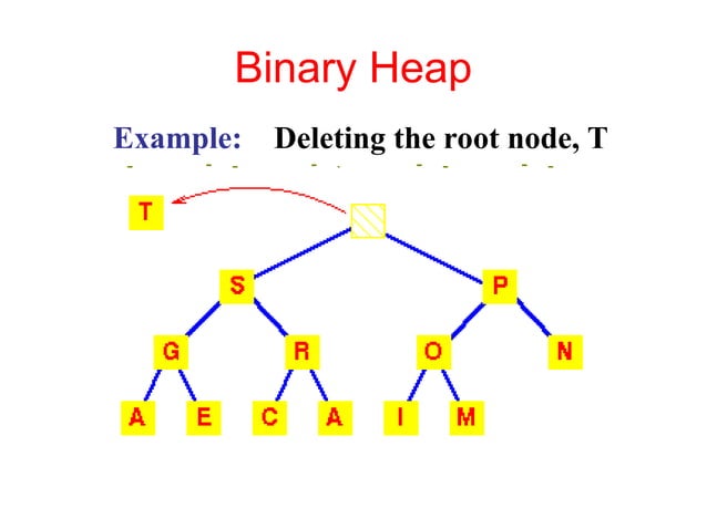 "Binary Heap: Structure, Types, and Uses" | PPT