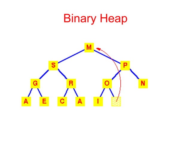 "Binary Heap: Structure, Types, and Uses" | PPT