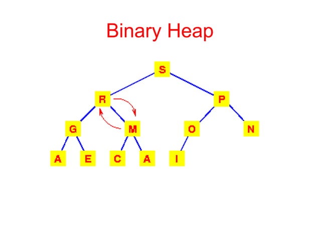 "Binary Heap: Structure, Types, and Uses" | PPT