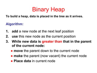"Binary Heap: Structure, Types, and Uses" | PPT