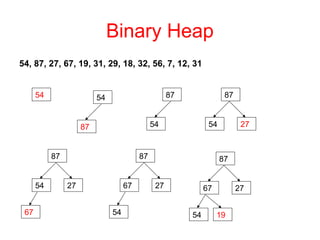 "Binary Heap: Structure, Types, and Uses" | PPT
