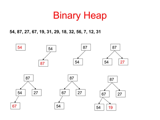 "Binary Heap: Structure, Types, and Uses" | PPT