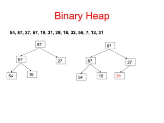 "Binary Heap: Structure, Types, and Uses" | PPT