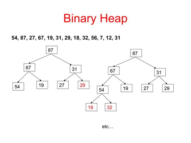 "Binary Heap: Structure, Types, and Uses" | PPT