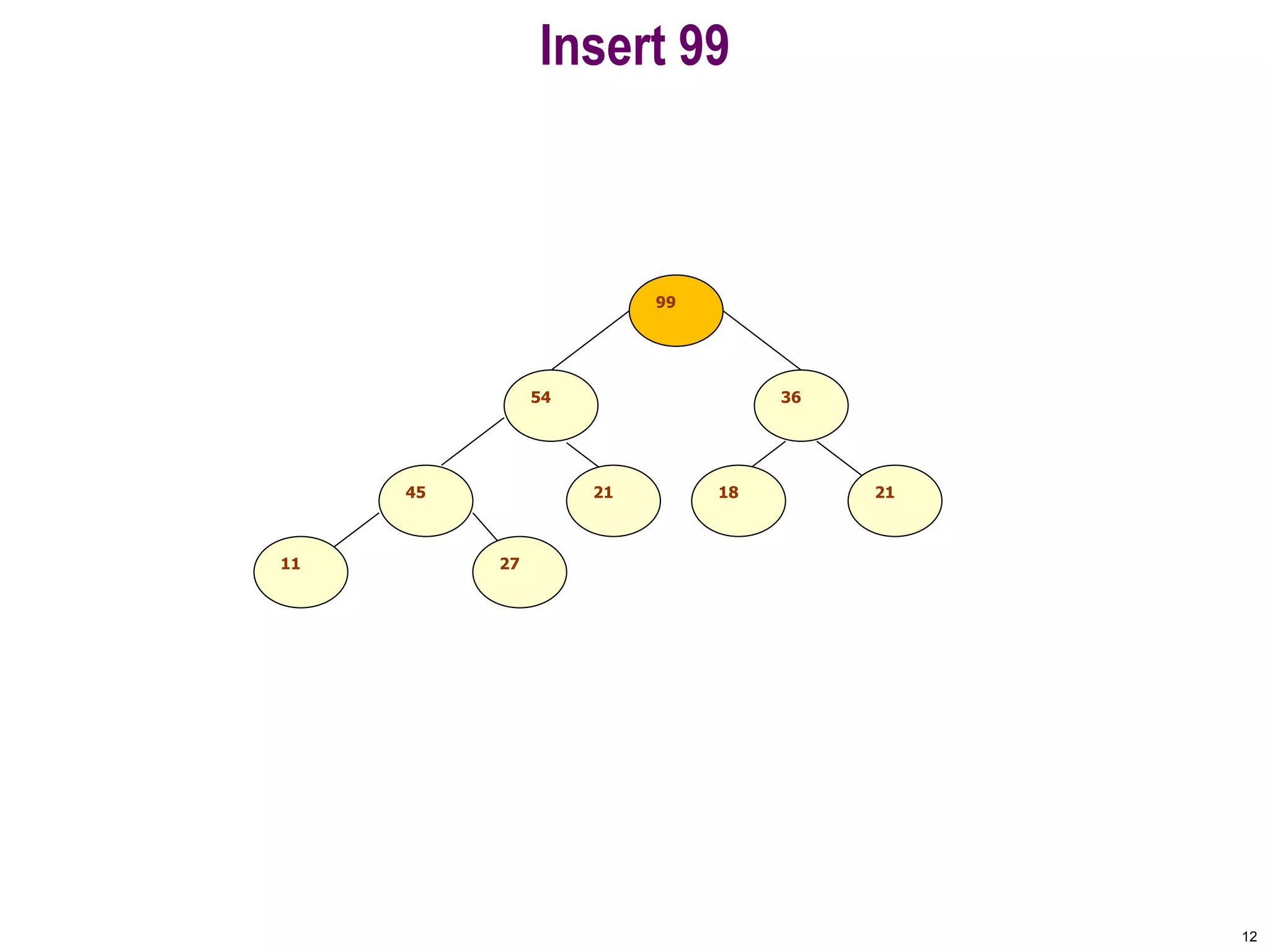 Binary Heap Priority Queueppt