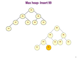 Binary heap (Priority Queue).ppt