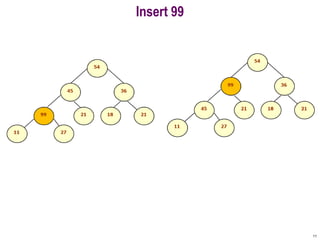 Binary heap (Priority Queue).ppt