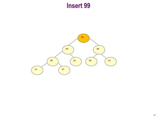 Binary heap (Priority Queue).ppt