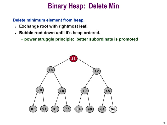 Binary heap (Priority Queue).ppt