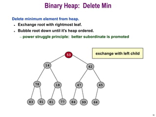 Binary heap (Priority Queue).ppt