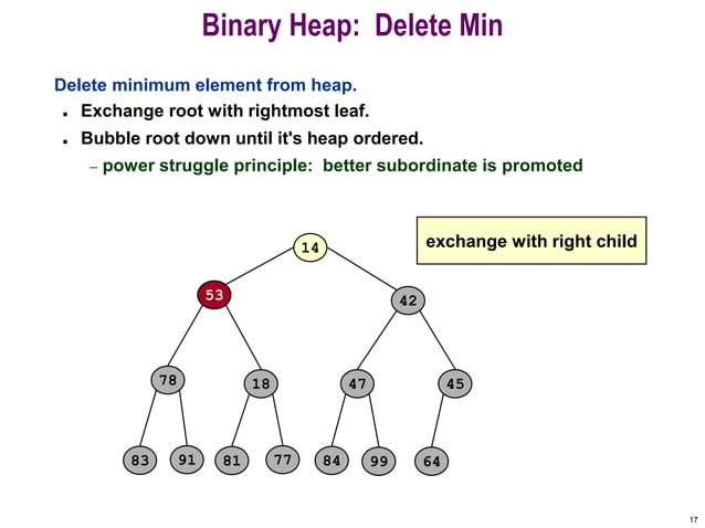 Binary heap (Priority Queue).ppt