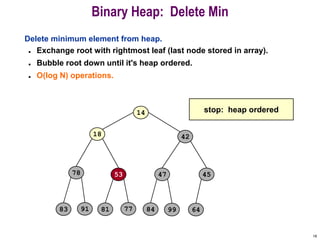Binary heap (Priority Queue).ppt