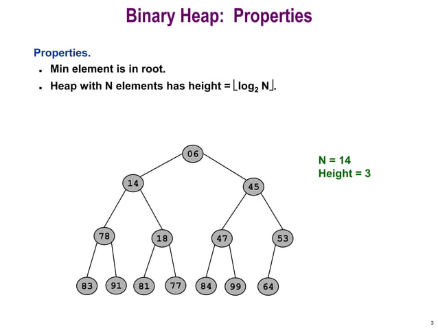 Binary heap (Priority Queue).ppt