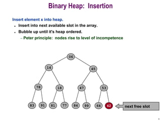 Binary heap (Priority Queue).ppt