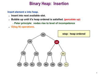 Binary heap (Priority Queue).ppt