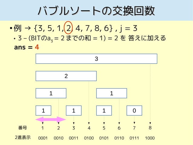 Binary Indexed Tree Ppt 