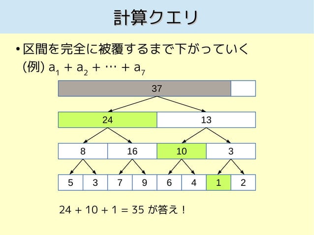 Binary indexed tree | PDF