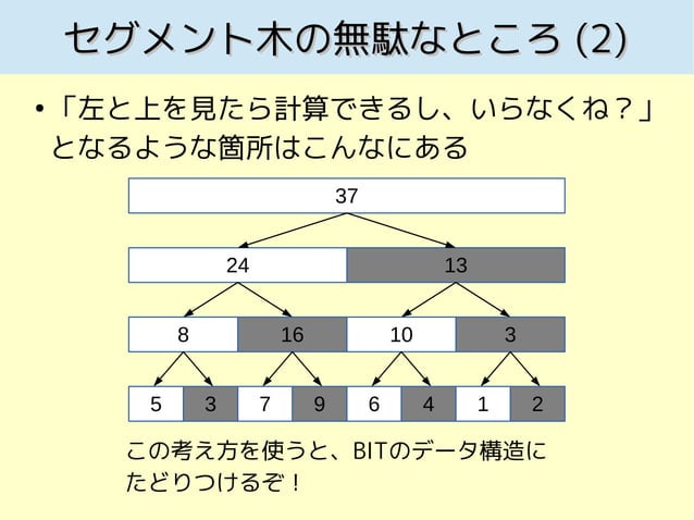 Binary indexed tree | PDF