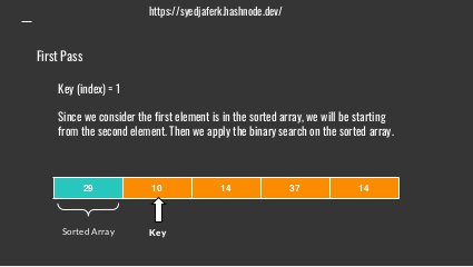 Binary Insertion Sort.pptx