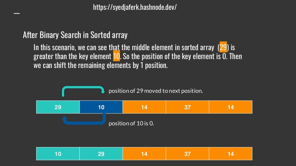 Binary Insertion Sort.pptx