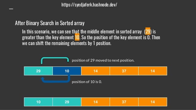 Binary Insertion Sortpptx