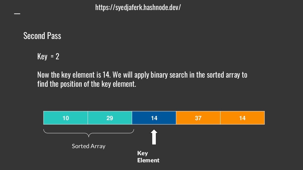 Binary Insertion Sort.pptx