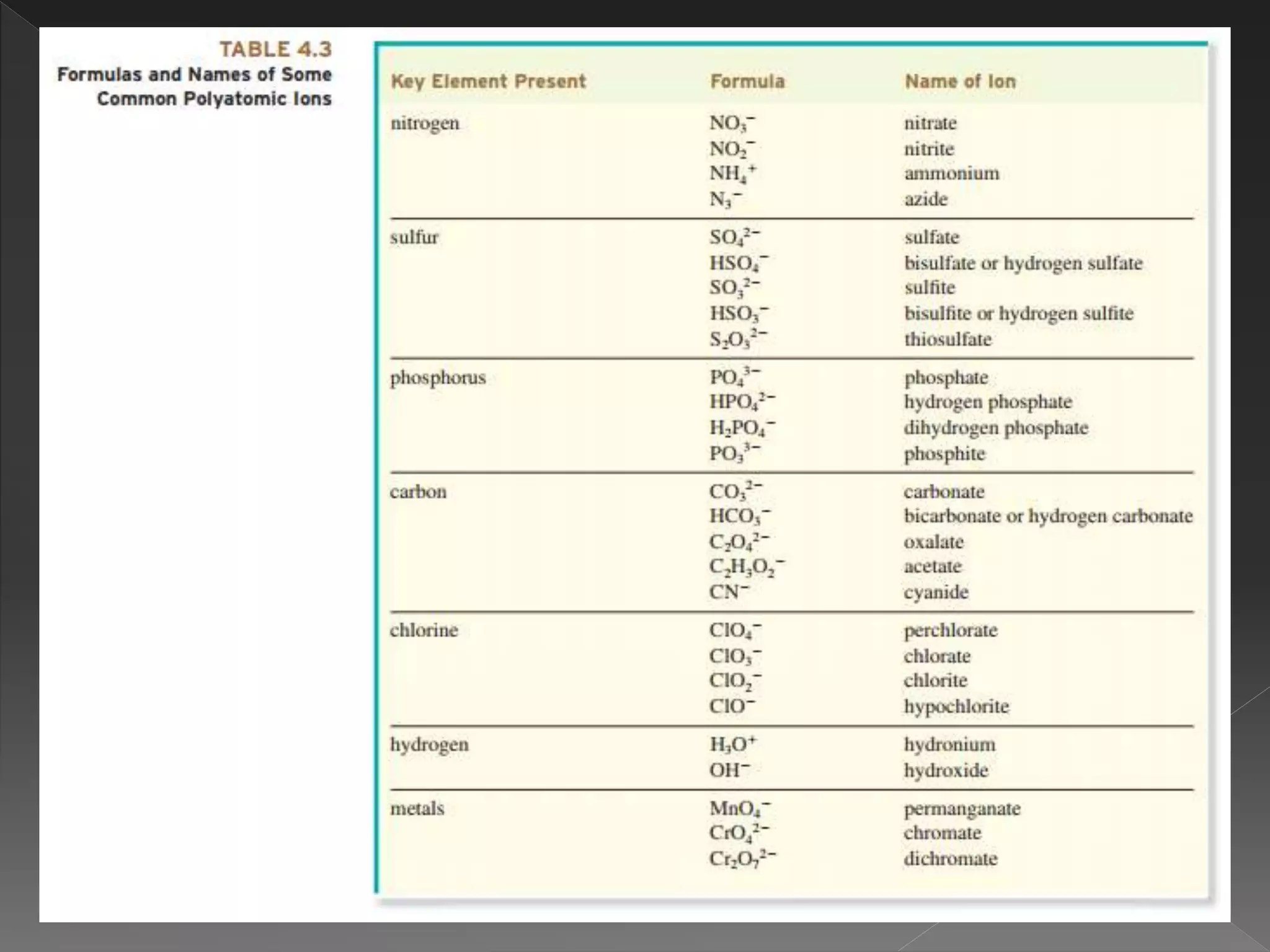 BINARY IONIC COMPOUND.pptx