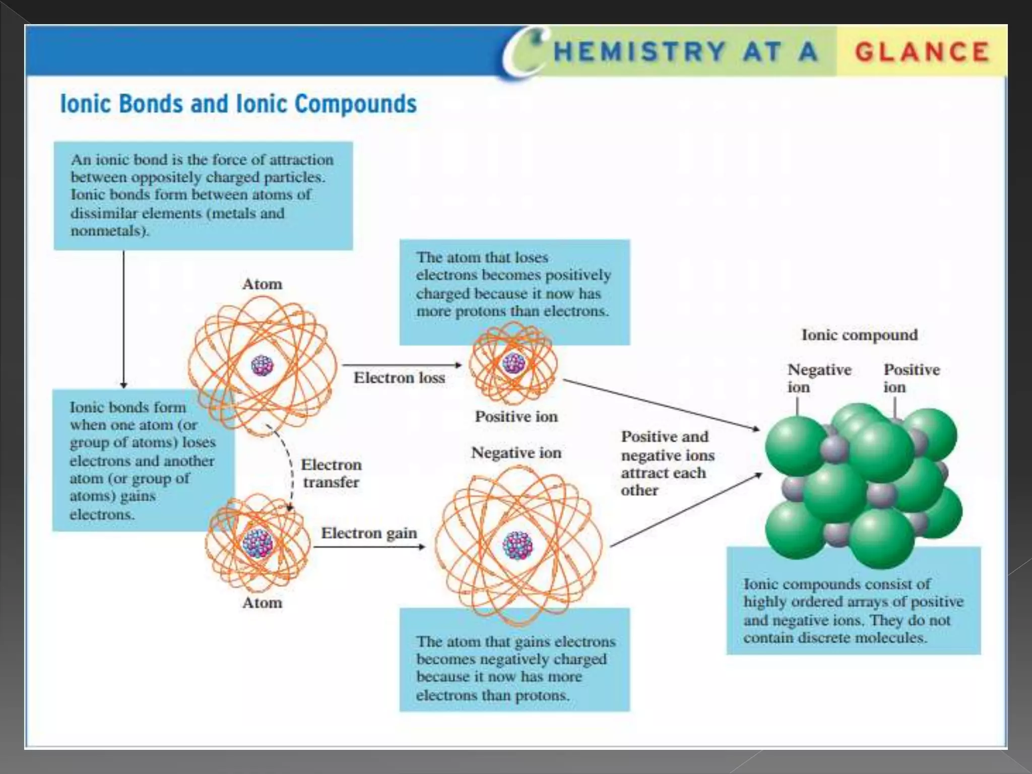 BINARY IONIC COMPOUND.pptx