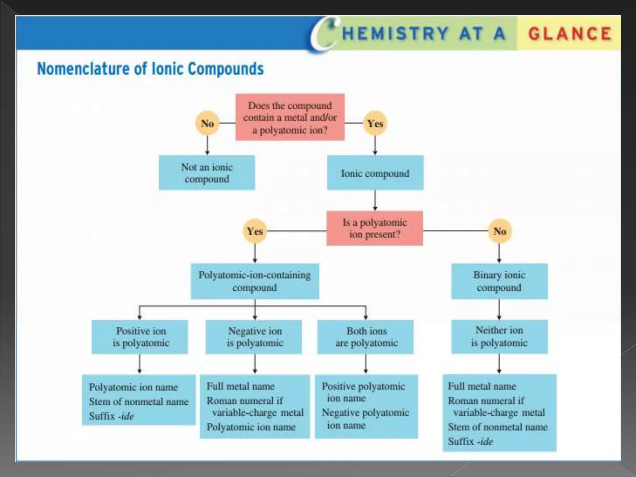 BINARY IONIC COMPOUND.pptx