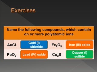 BINARY IONIC COMPOUND.pptx