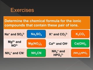 BINARY IONIC COMPOUND.pptx