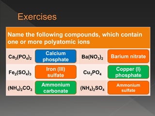 BINARY IONIC COMPOUND.pptx