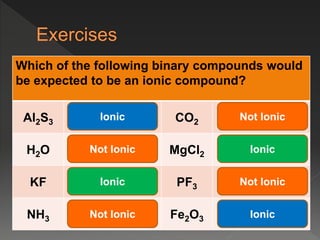 BINARY IONIC COMPOUND.pptx